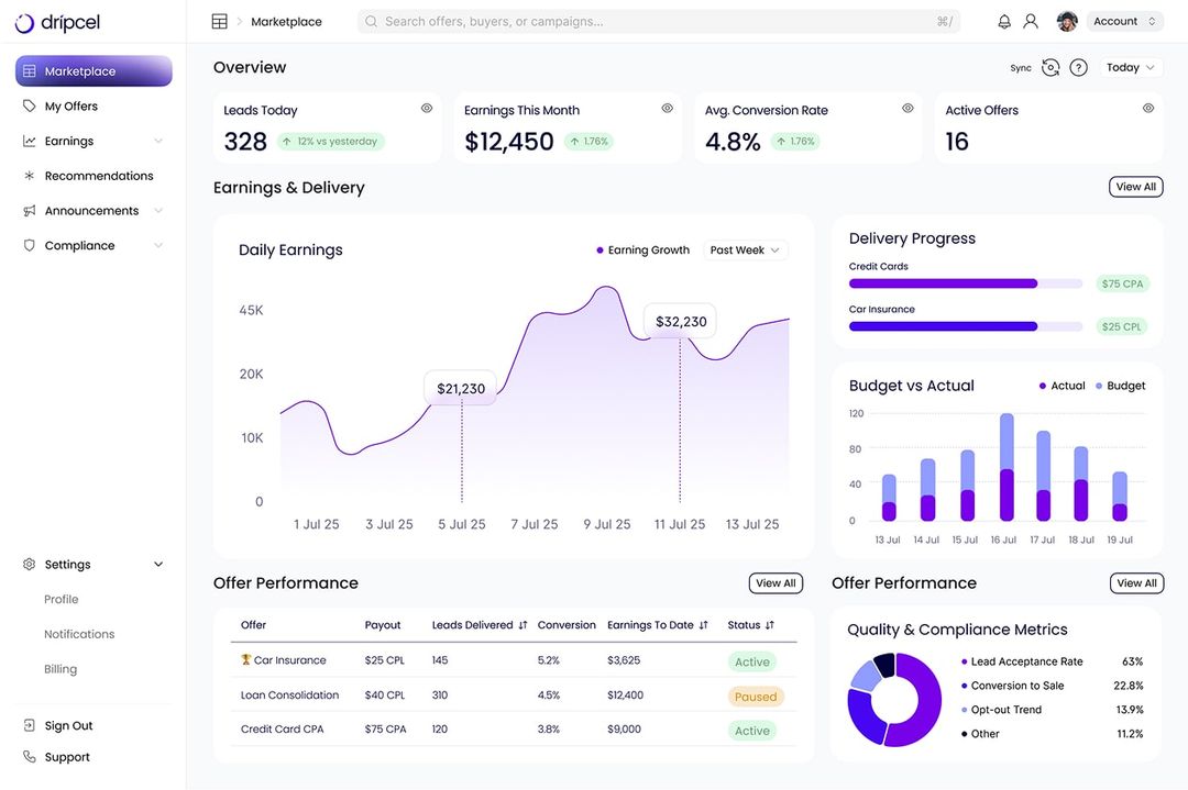 Dripcel | AI-Powered Marketing Automation for SMS & Email